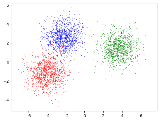 UNIT 7. Classification — Data Science with Python Jupyter book
