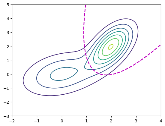 UNIT 7. Classification — Data Science with Python Jupyter book