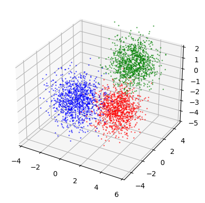 UNIT 7. Classification — Data Science with Python Jupyter book